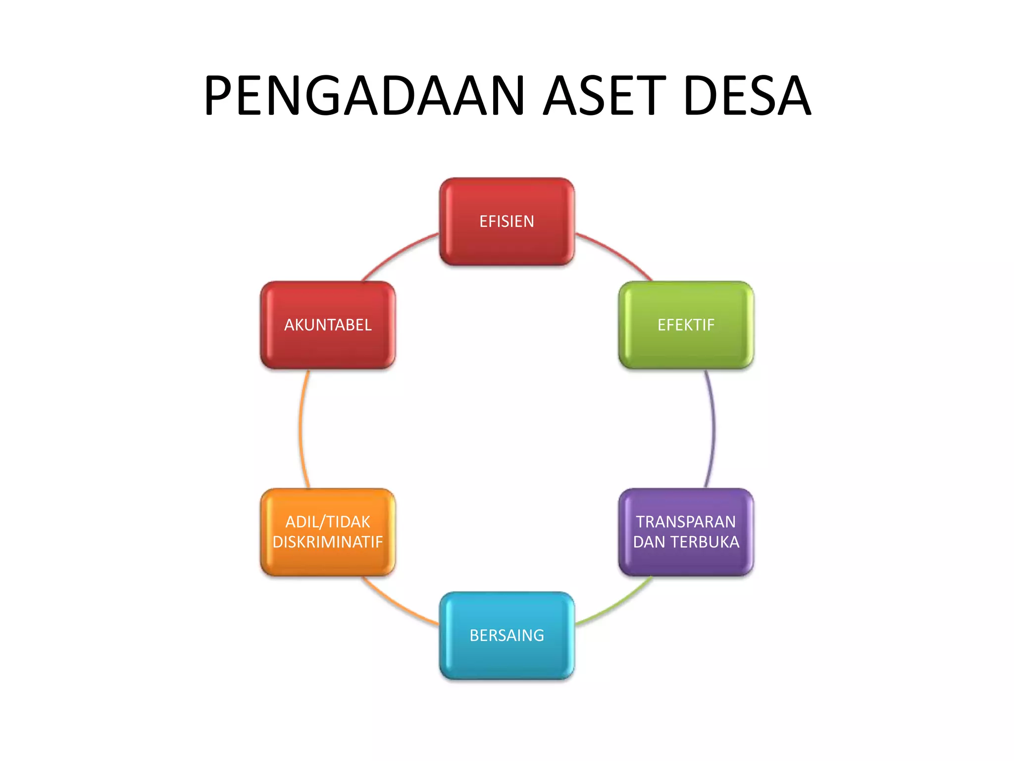 PENGELOLAAN ASET DESA.pptx