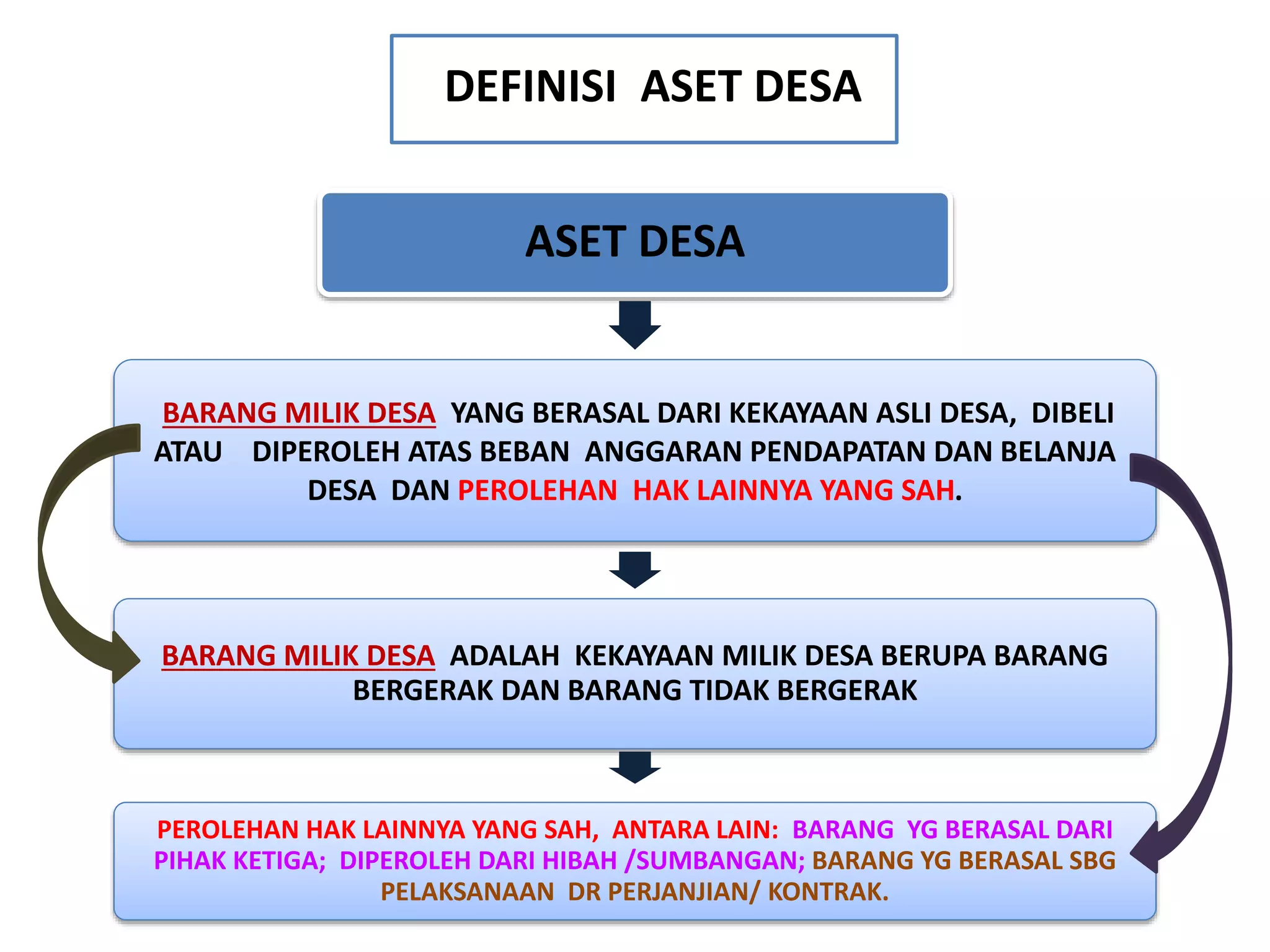 PENGELOLAAN ASET DESA.pptx