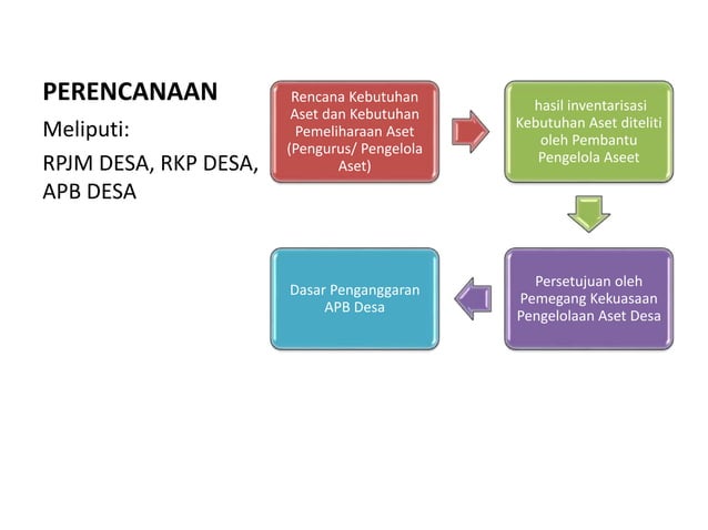 PENGELOLAAN ASET DESA.pptx