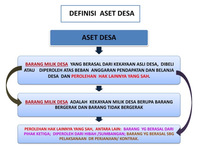 PENGELOLAAN ASET DESA.pptx