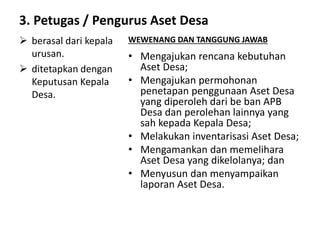 PENGELOLAAN ASET DESA.pptx