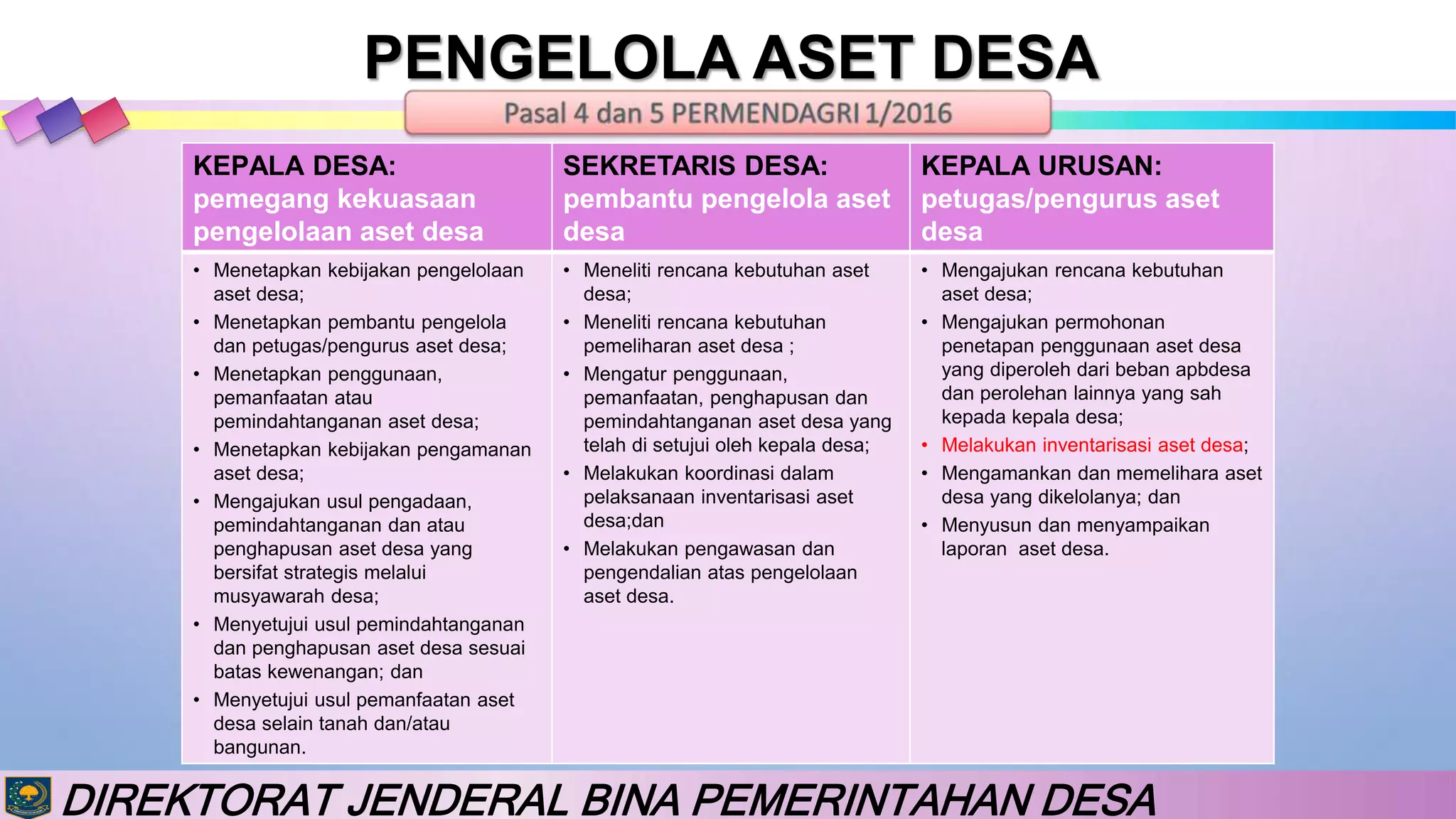 Pengelolaan ASet Desa.pptx