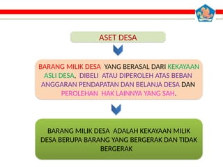 PENGELOLAAN ASET DESA Kecamatan Tanjung.pptx