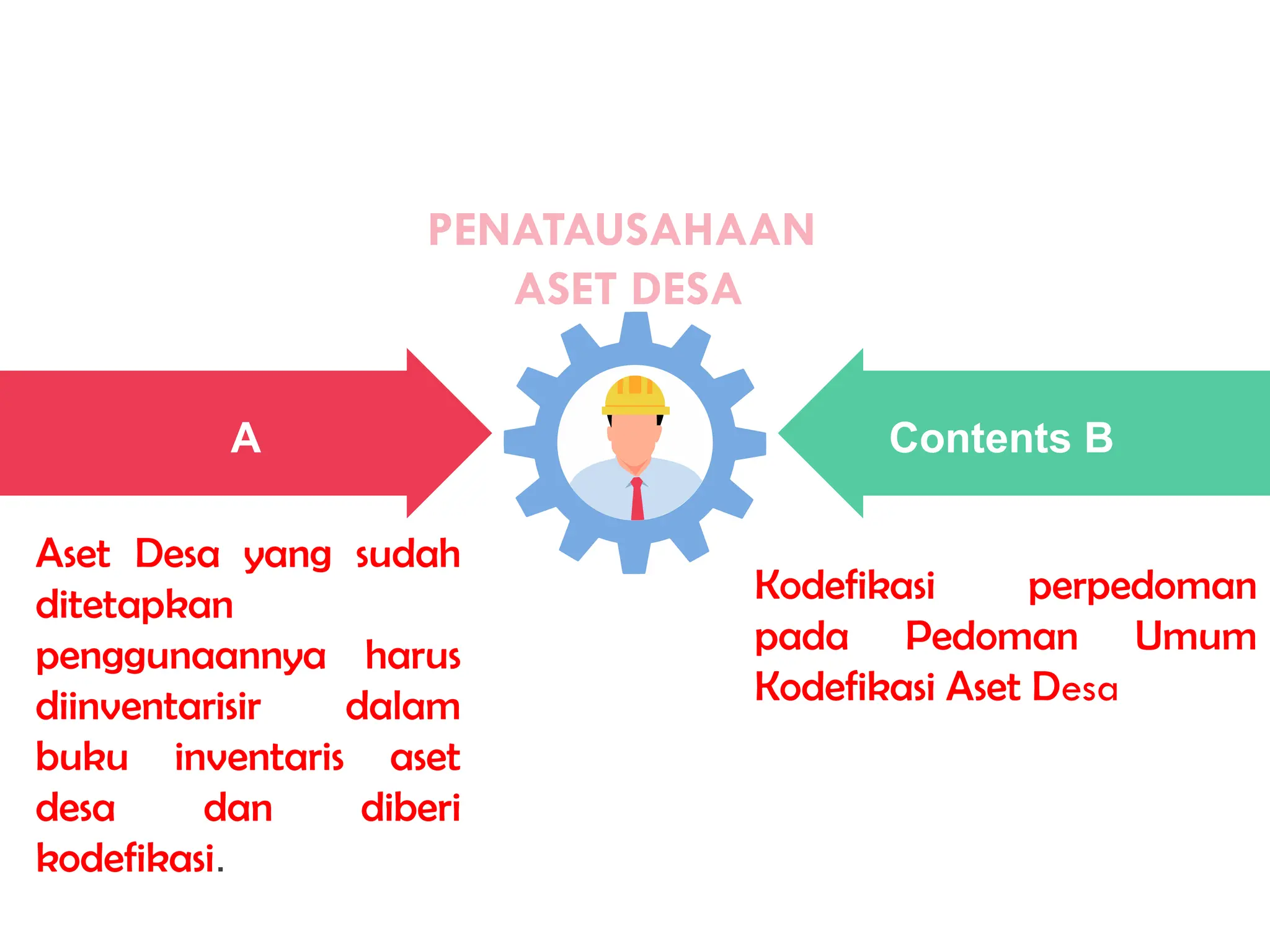 PENGELOLAAN ASET DESA BERDASARKAN PERMENDAGRI NO. 1 TAHUN 2016 TENTANG ...