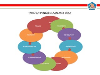 PENGELOLAAN pengembangan ASET DESA.pptx