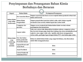 Materi Kuliah Pengelolaan Bahan Kimia Baru | PPTX