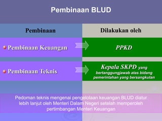 pengelolaan BLUD.pptx