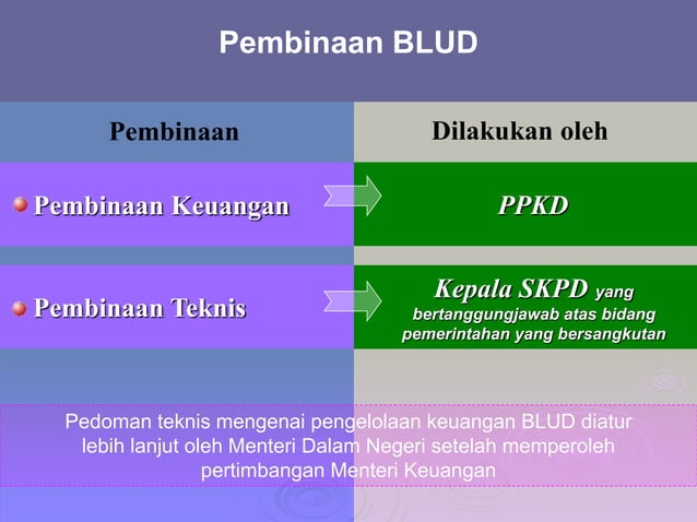 pengelolaan BLUD.pptx