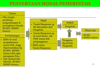 Pengelolaan BMN.ppt