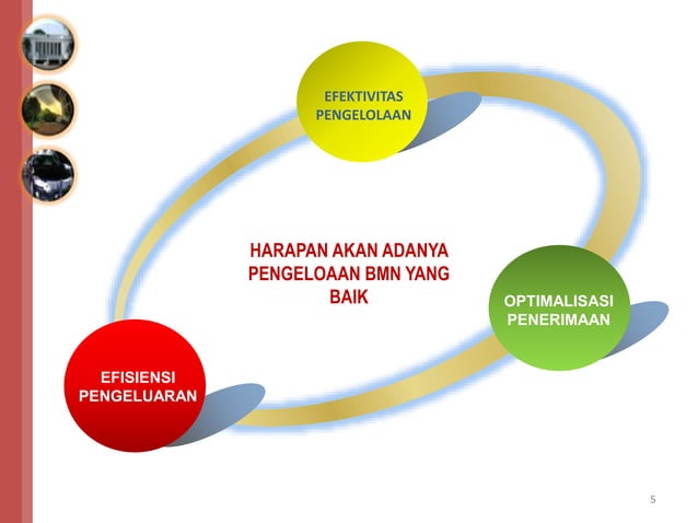 Pengelolaan bmn | PPTX