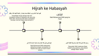 Pengelolaan Dakwah Islam di Makkah sebelum Hijrah.pptx
