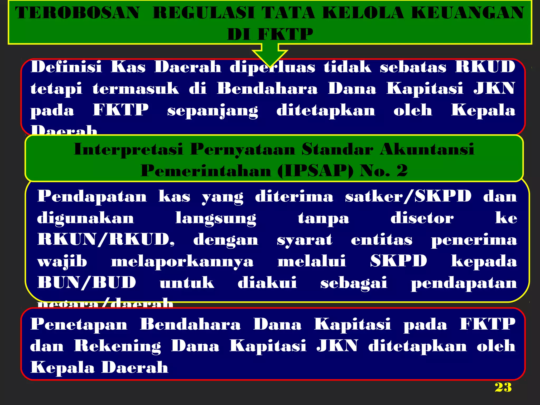 Pengelolaan dan pemanfaatan dana kapitasi jkn pada fktp ppsdm bu gema | PPT
