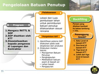 Pengelolaan dan Pemantauan Lingkungan | PPTX