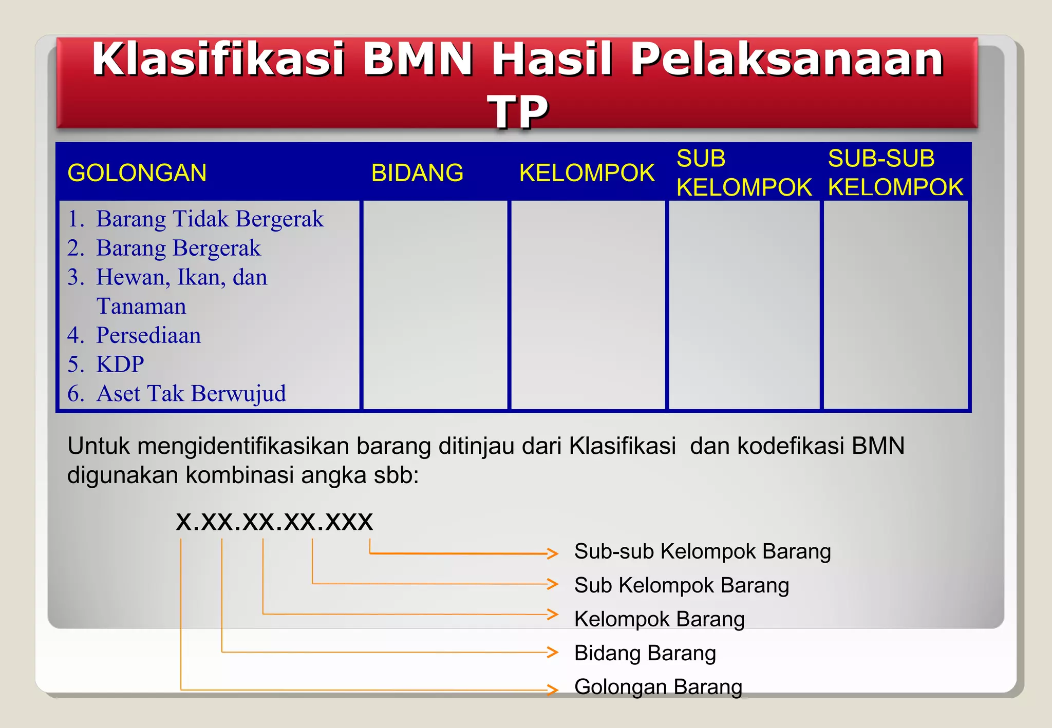 Pengelolaan dan penatausahaan bmn tp | PPT