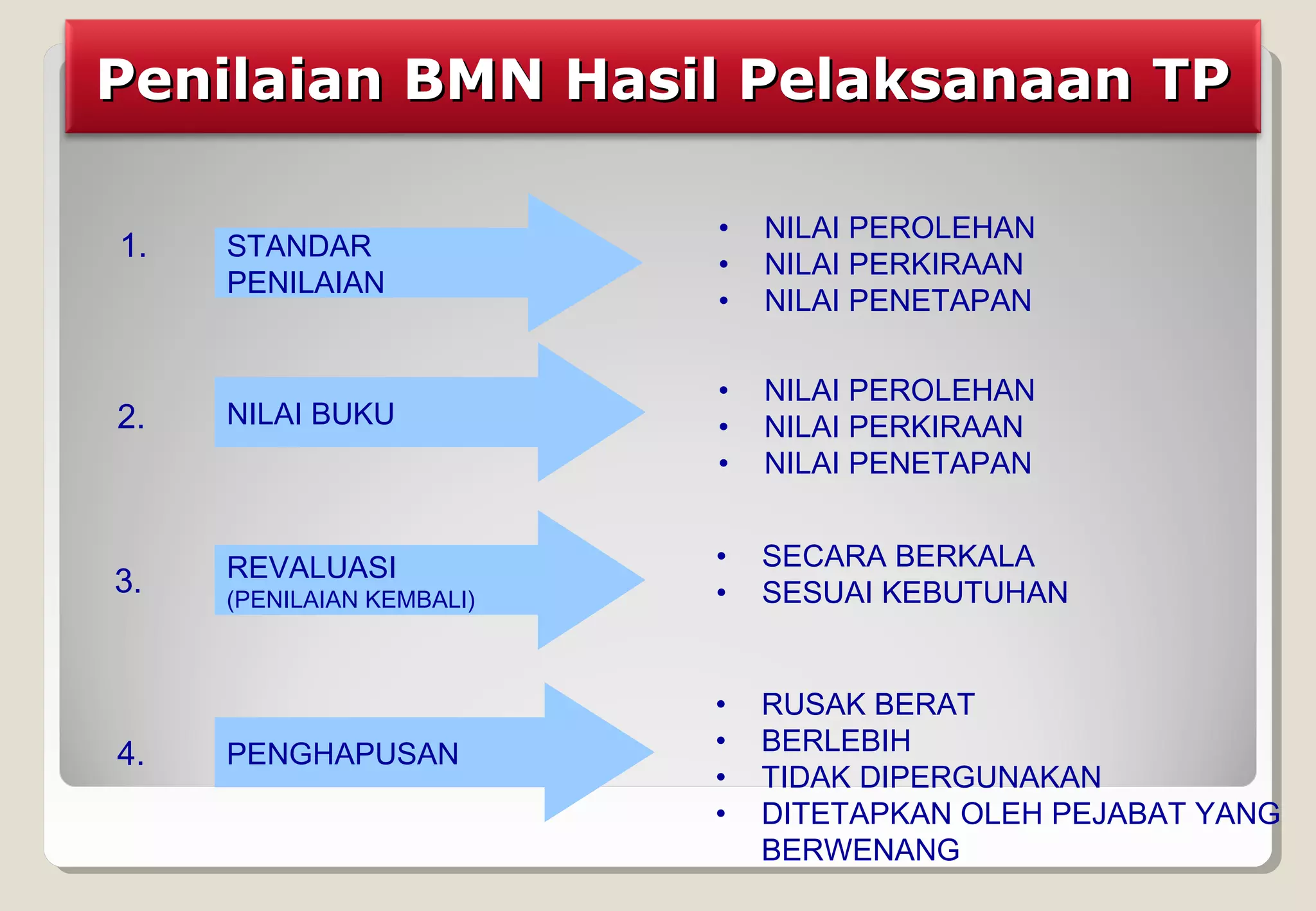 Pengelolaan dan penatausahaan bmn tp | PPT