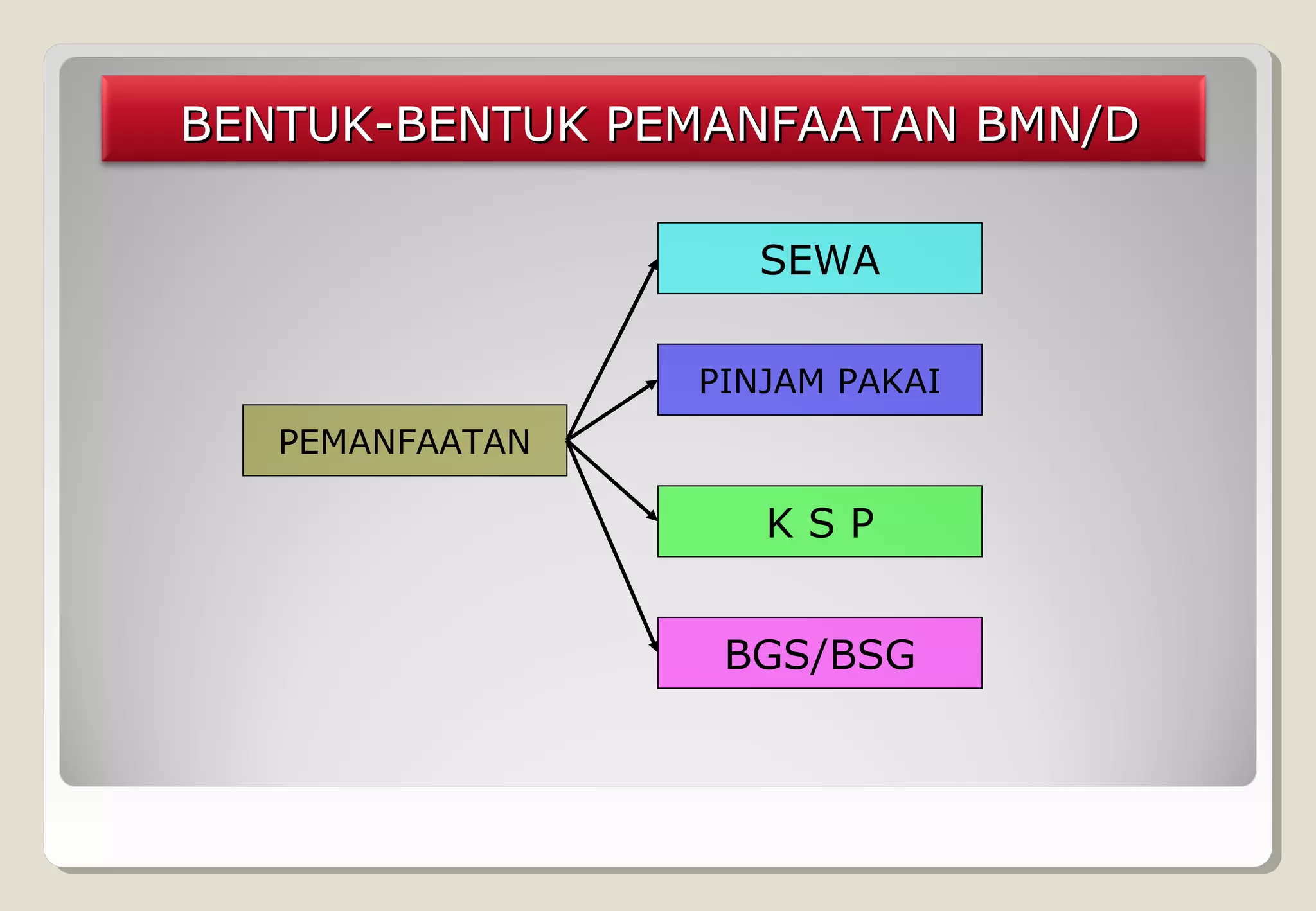 Pengelolaan dan penatausahaan bmn tp | PPT