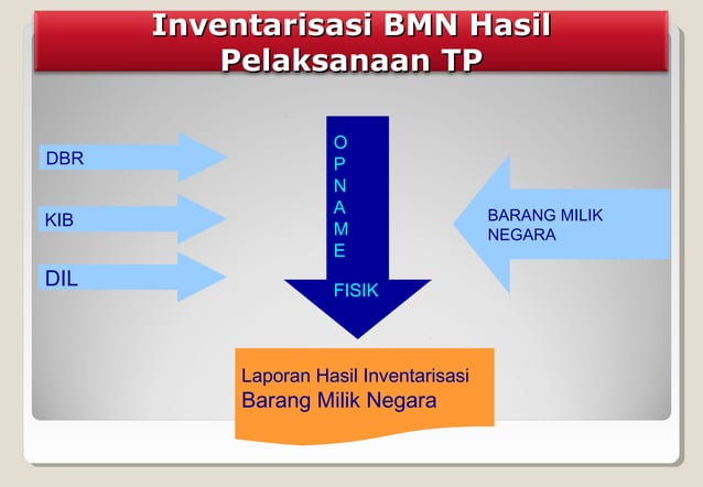 Pengelolaan dan penatausahaan bmn tp | PPT