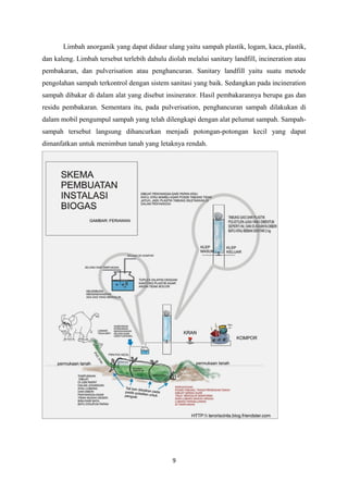 Pengelolaan dan pengolahan sampah anorganik | DOC