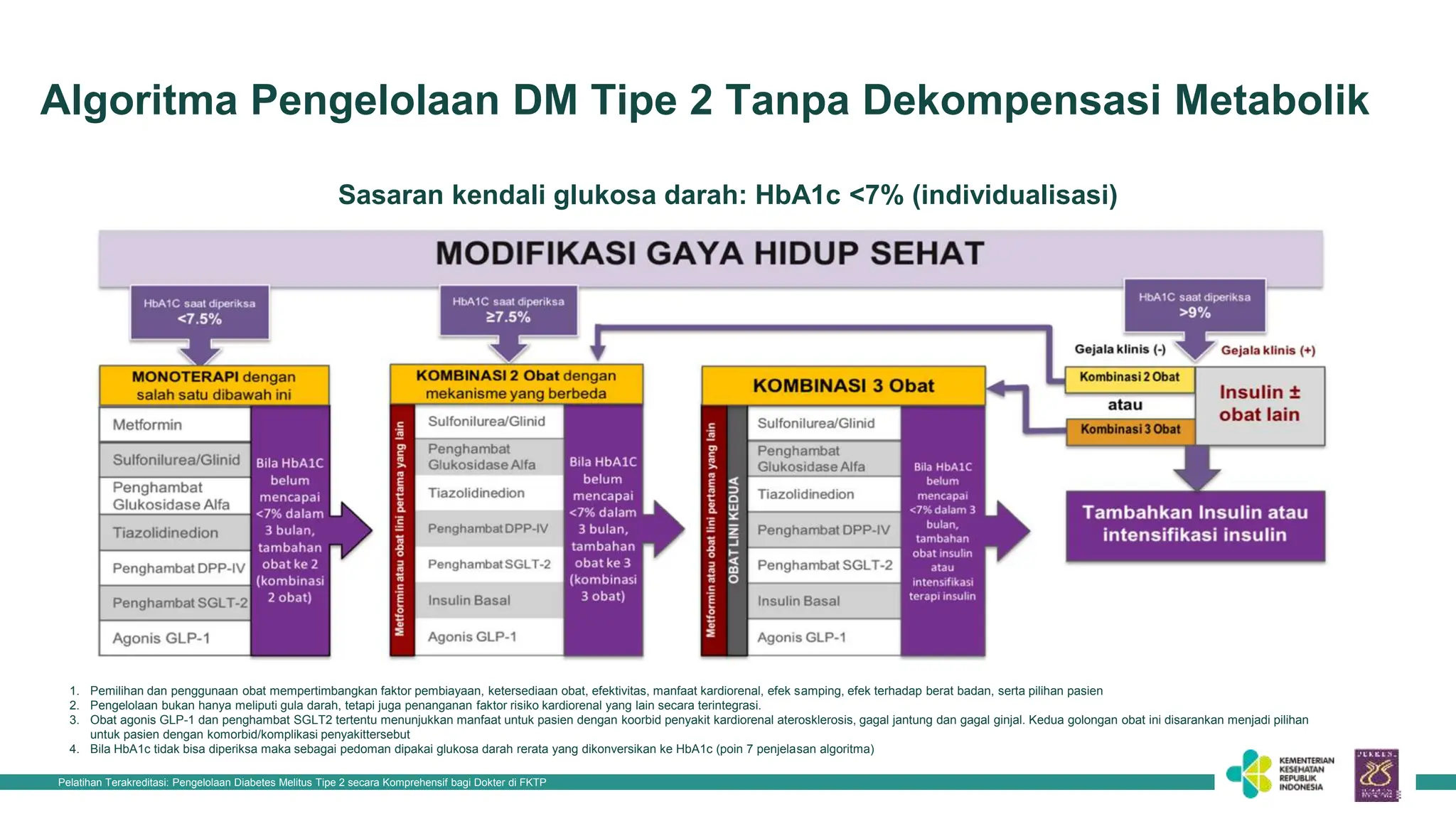 Pengelolaan DMT2 Secara Komprehensif FKTP Des 2023 Tania.pptx