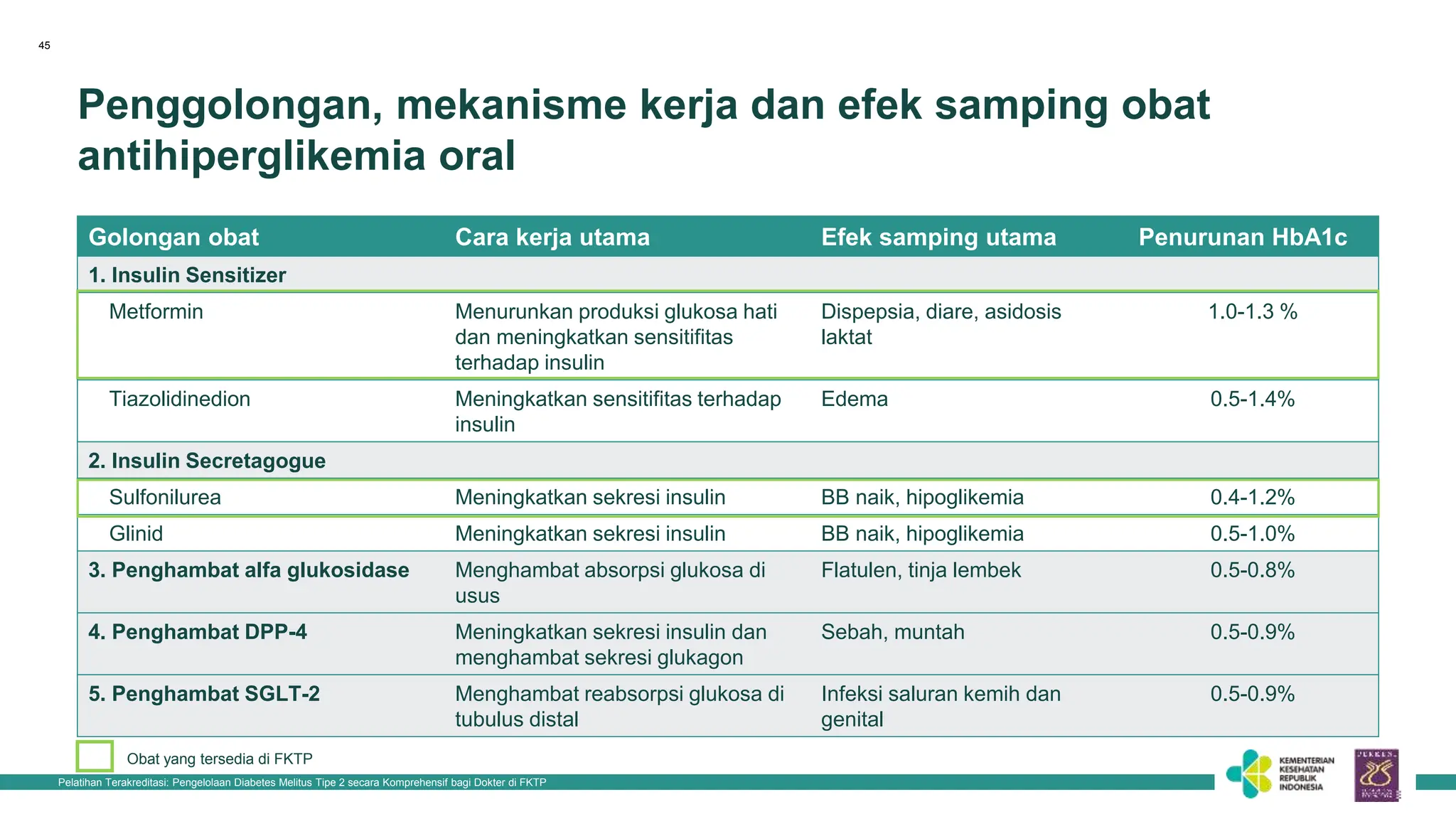 Pengelolaan DMT2 Secara Komprehensif FKTP Des 2023 Tania.pptx