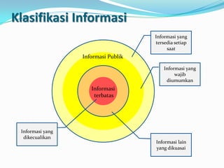 Pengelolaan informasi dan dokumentasi | PPTX