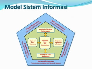 Pengelolaan informasi dan dokumentasi | PPTX