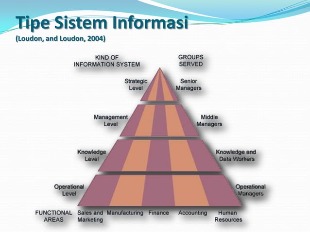 Pengelolaan Informasi Dan Dokumentasi Ppt