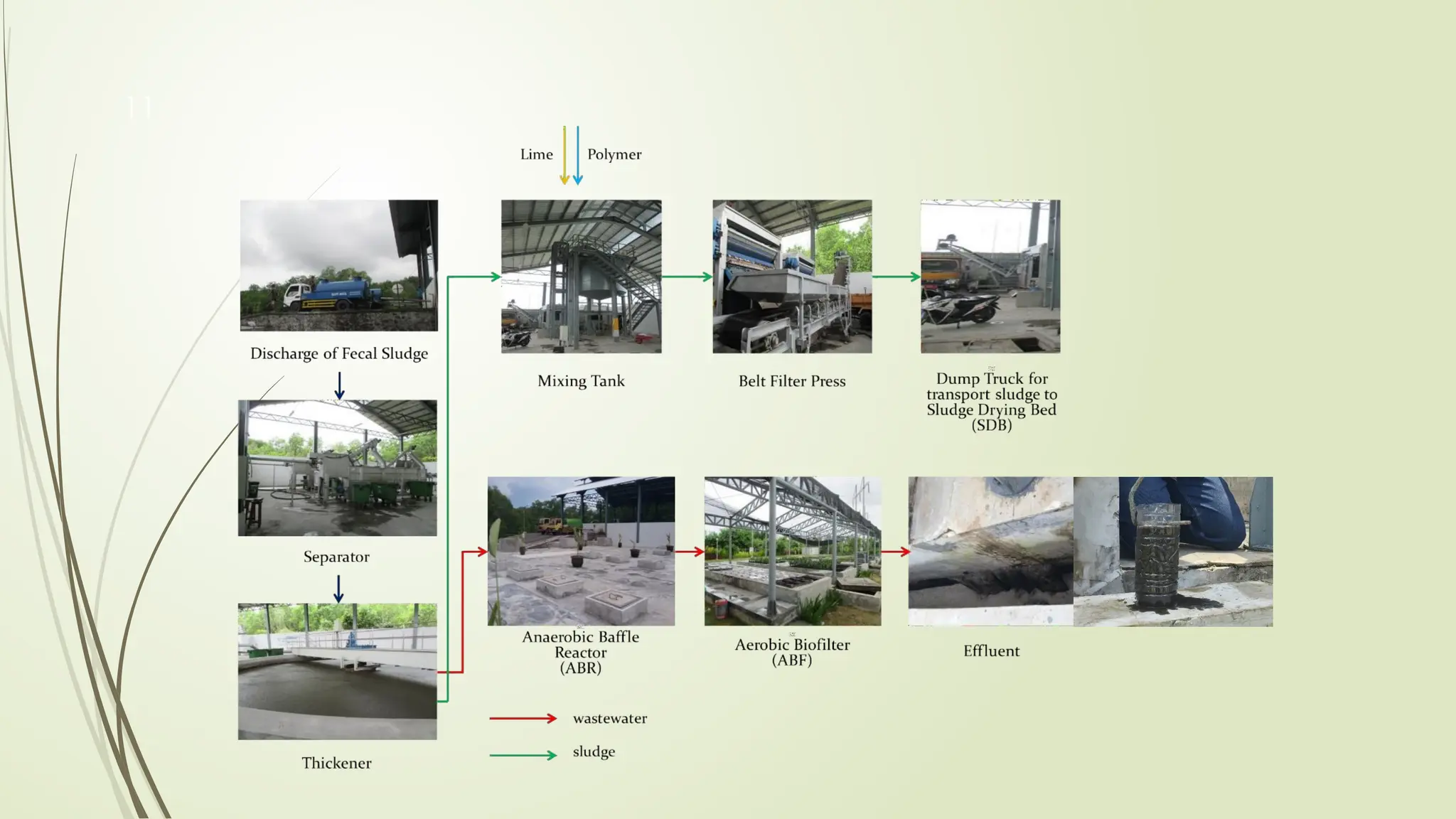 Pengelolaan Infrastruktur Saluran Air Limbah Domestik.pptx
