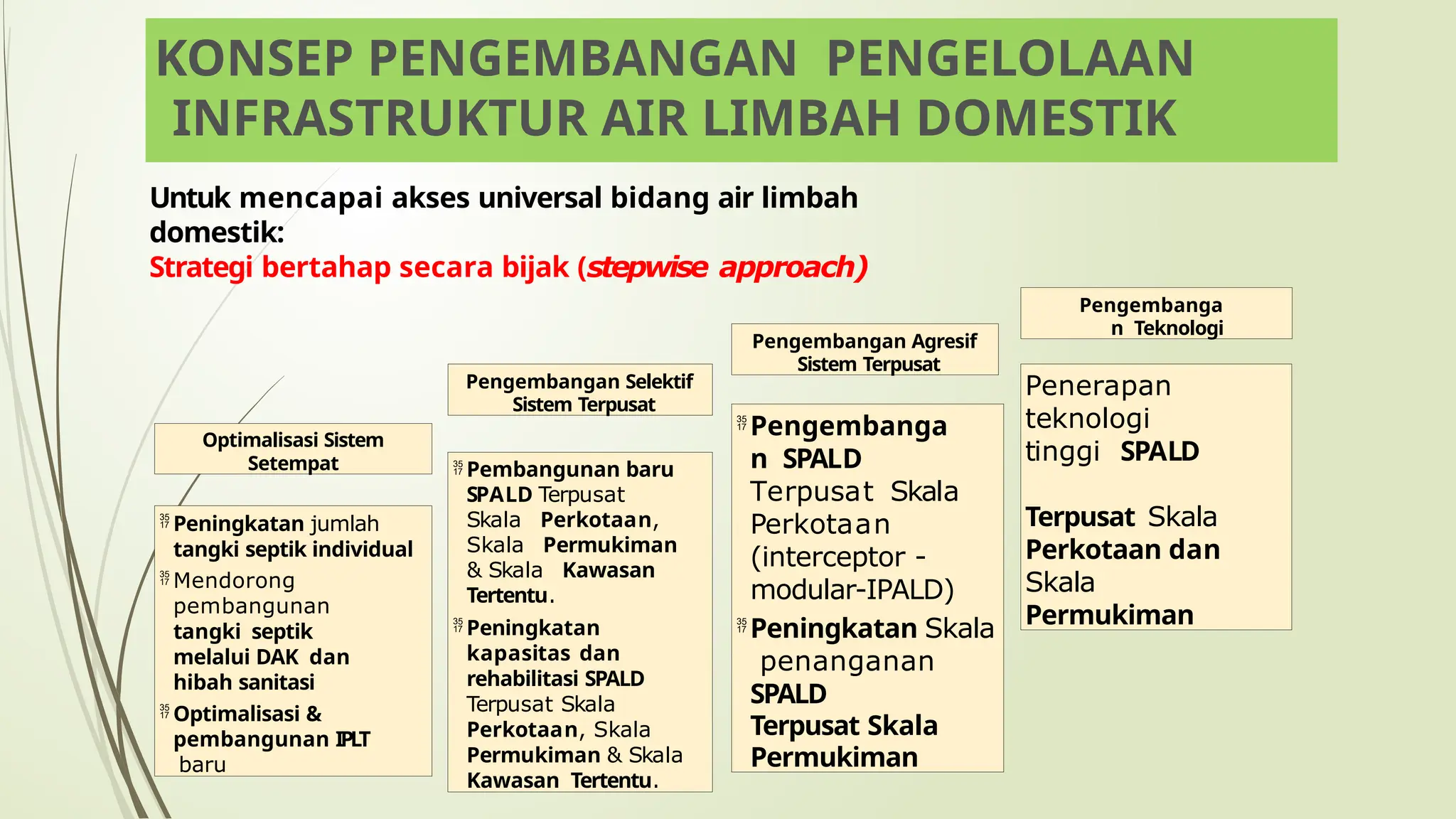 Pengelolaan Infrastruktur Saluran Air Limbah Domestik.pptx