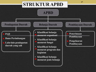 PENGELOLAAN_KEUANGAN_DAERAH.ppt