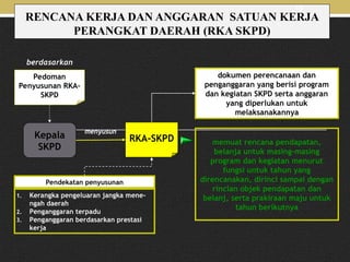 PENGELOLAAN_KEUANGAN_DAERAH_akuntansi.ppt