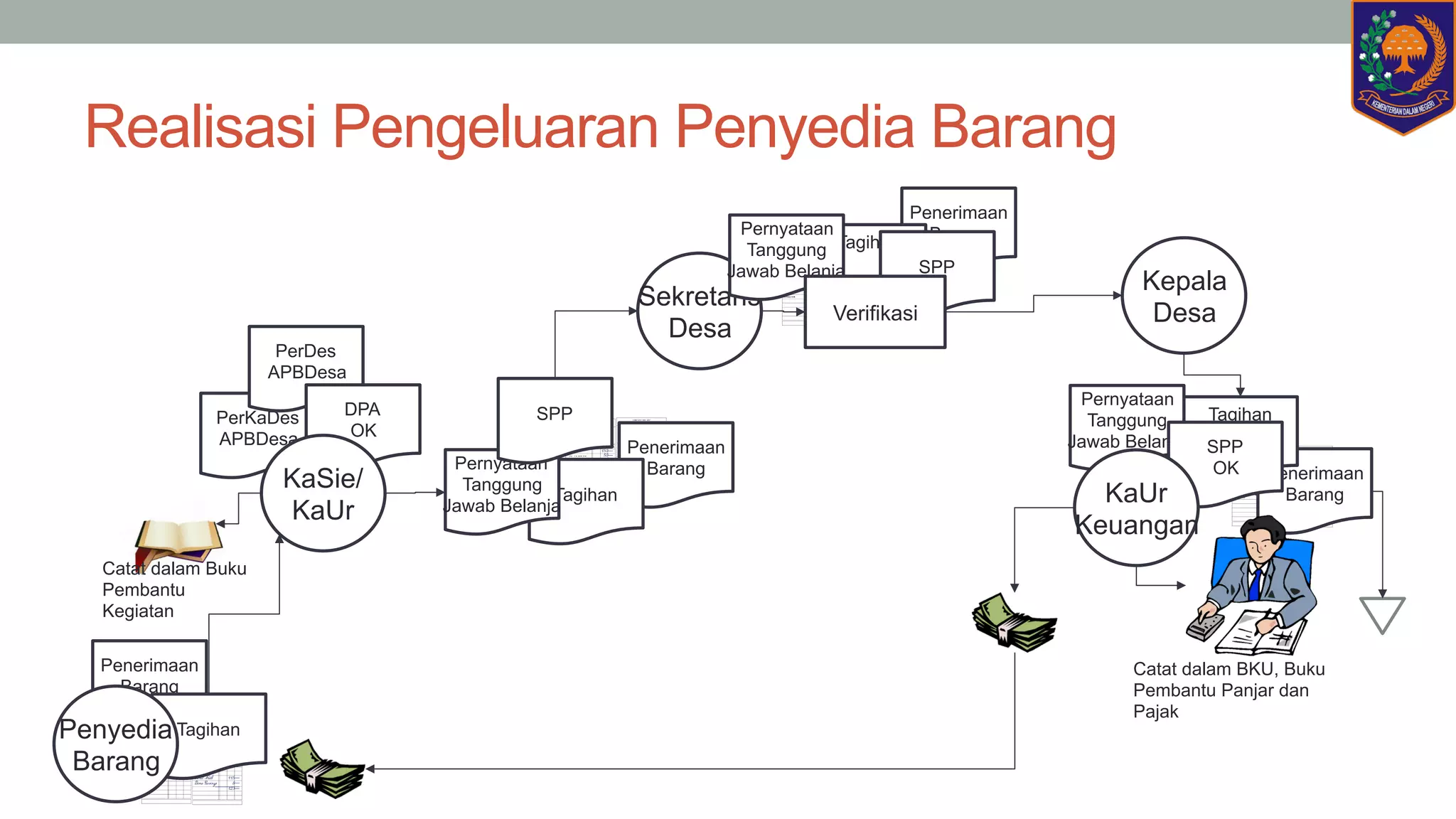 Pengelolaan keuangan desa revisi 2 | PDF