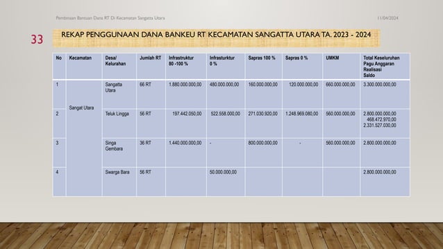 Pengelolaan Keuangan RT Kec. Sangatta Utara.pptx