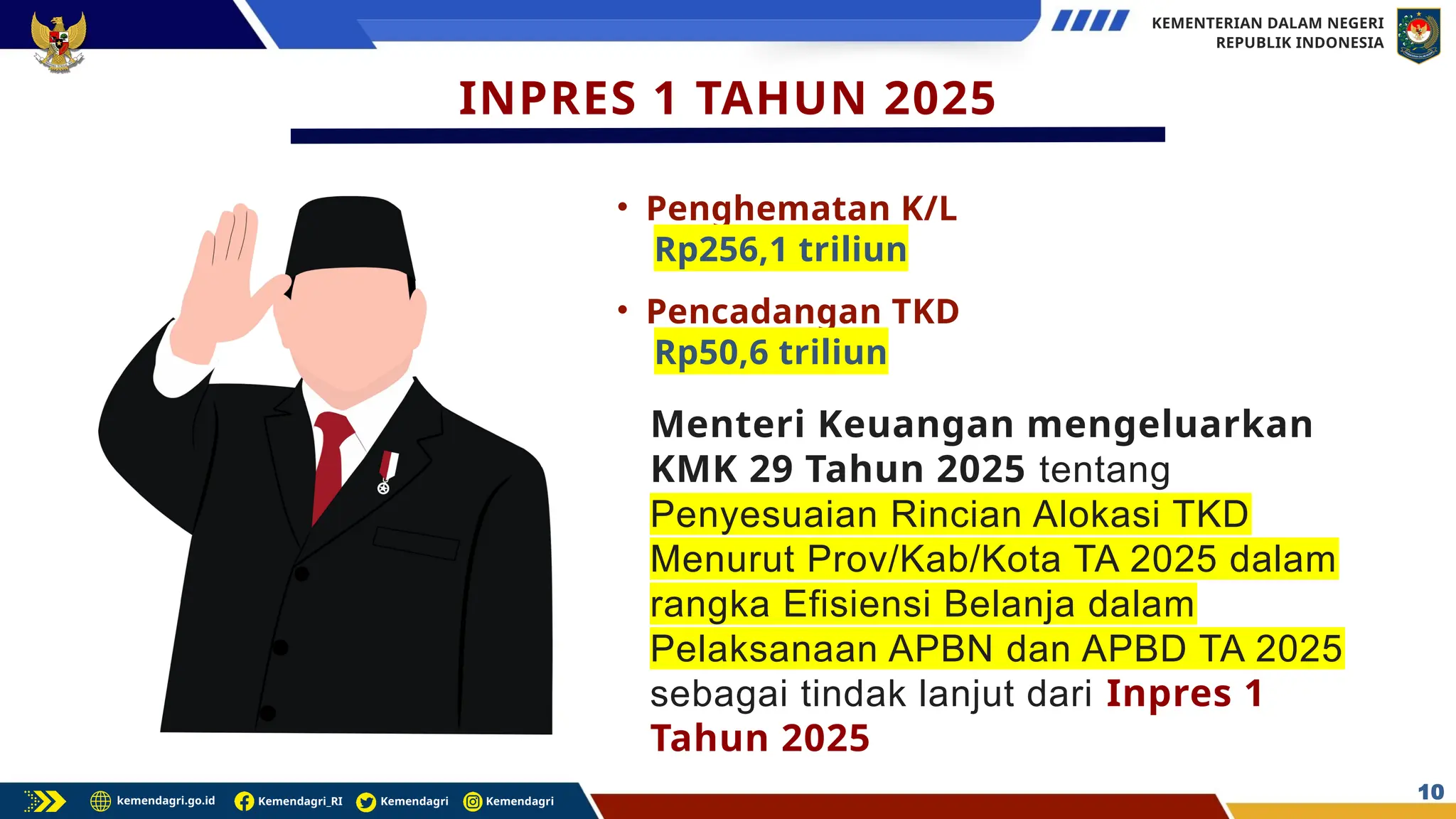 pengelolaan keuangan deraha Inpres 1 2025.pptx