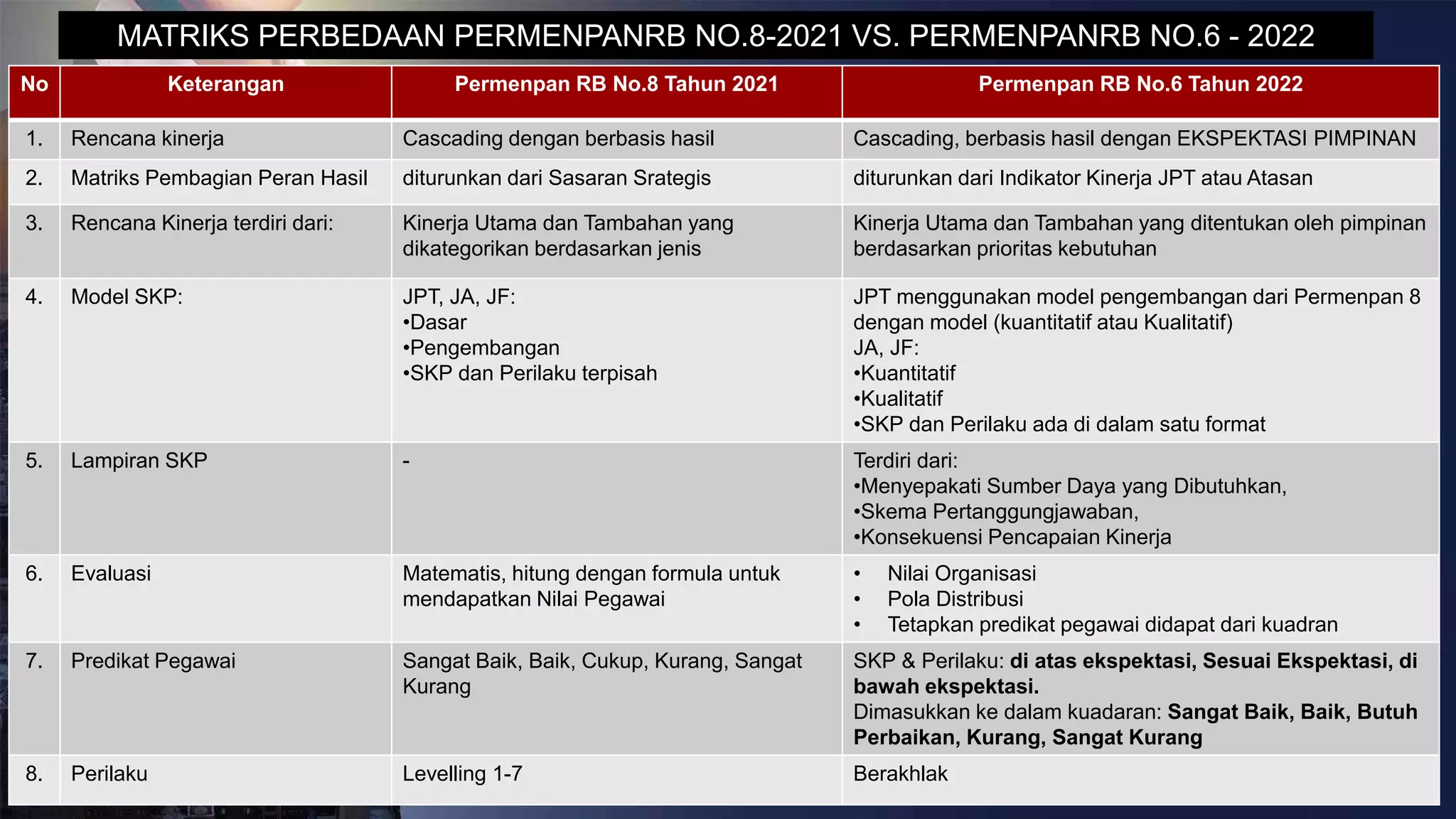 PENGELOLAAN KINERJA ASN.ppt