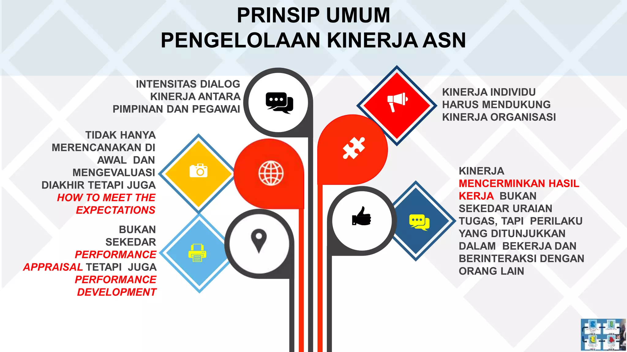PENGELOLAAN KINERJA ASN.ppt