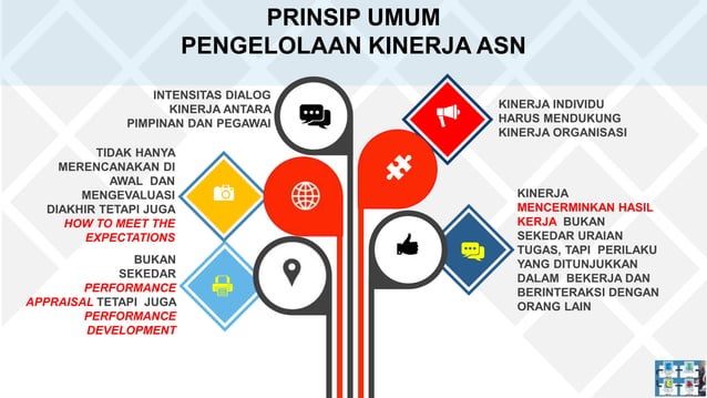 PENGELOLAAN KINERJA ASN.ppt