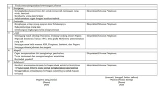 PENGELOLAAN KINERJA Aparatur Sipil Negara | PPT