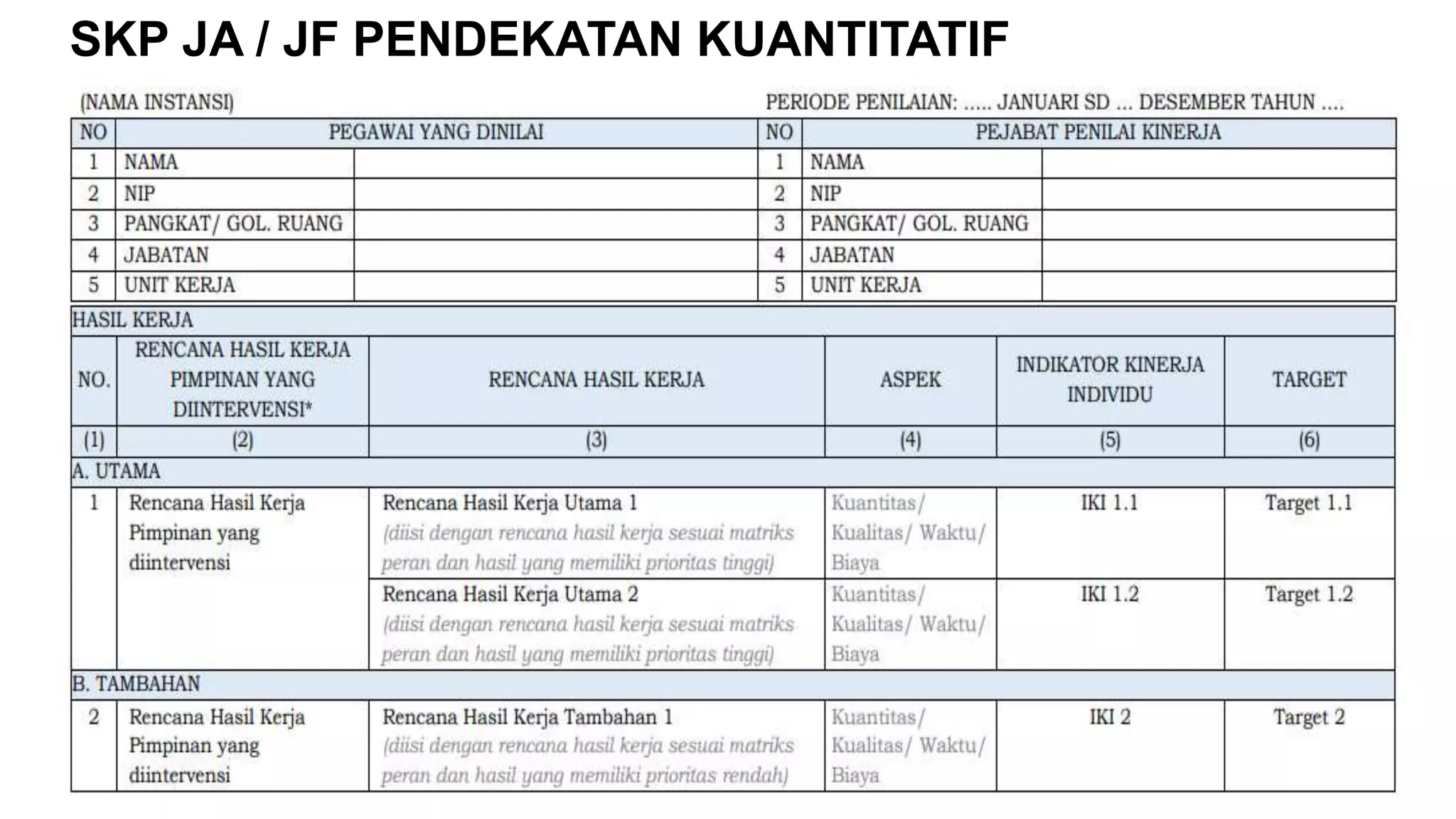 Pengelolaan Kinerja ASN_PermenPAN 6_2022_RN.pptx
