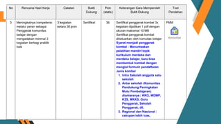 PRESENTASI PENGELOLAAN KINERJA DI PMM.pdf