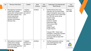 PRESENTASI PENGELOLAAN KINERJA DI PMM.pdf