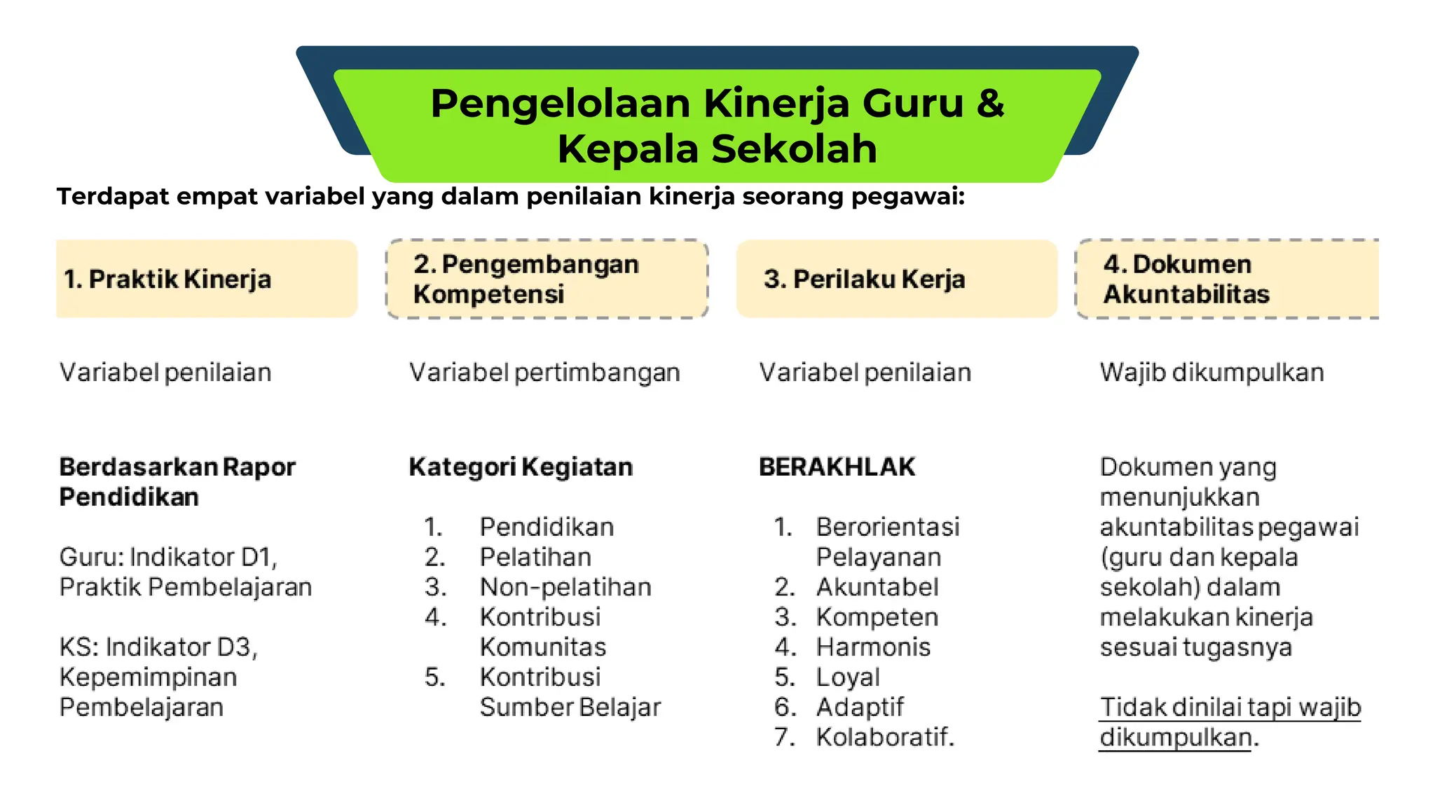 Pengelolaan Kinerja Guru dan Kepala Sekolah (1).pdf