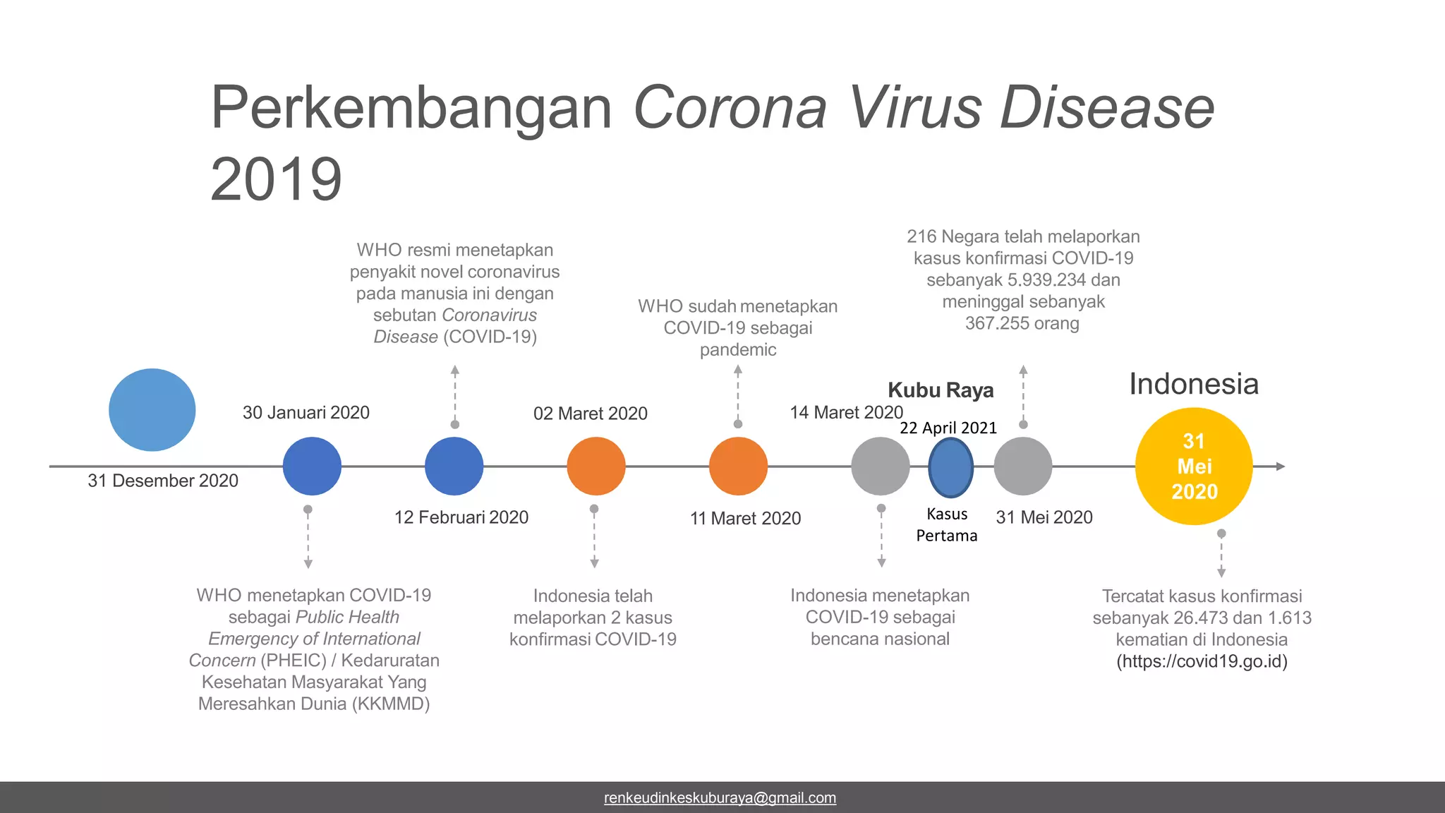 pengelolaan krisis kesehata TANGGAL 24 AGUSTUS 2022.pptx