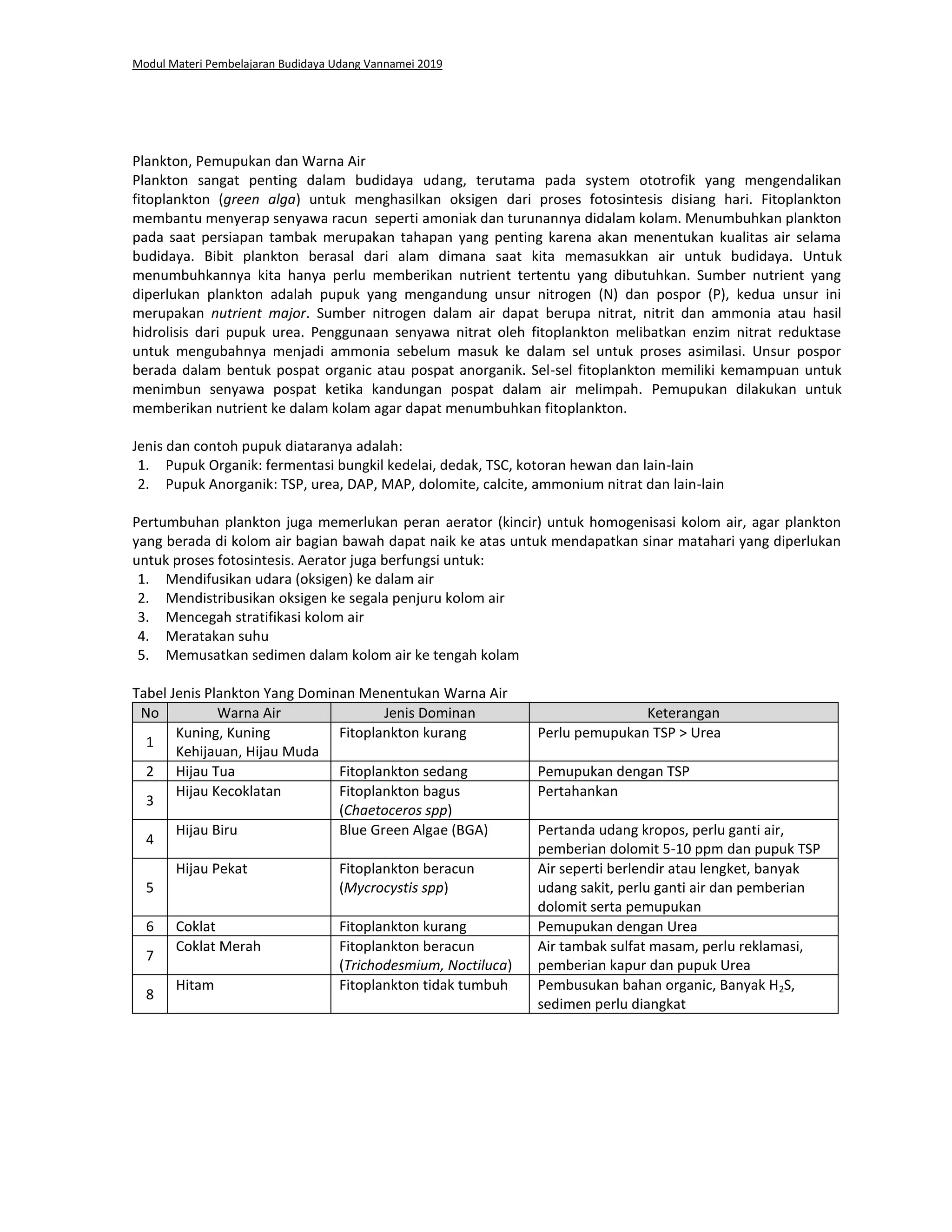 PENGELOLAAN KUALITAS AIR PADA BUDIDAYA UDANG VANNAMEI | PDF