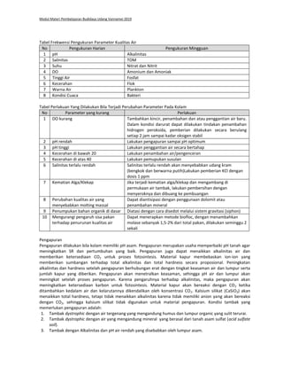 PENGELOLAAN KUALITAS AIR PADA BUDIDAYA UDANG VANNAMEI | PDF