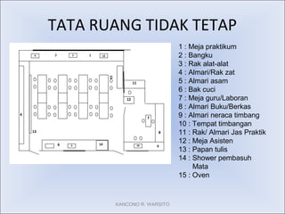 Pengelolaan lab ipa 1 2 - laboratorium dan pengadaan bahan | PPT