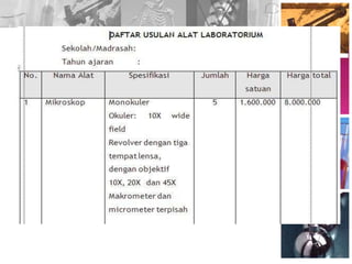 Pengelolaan Laboratorium IPA | PPTX
