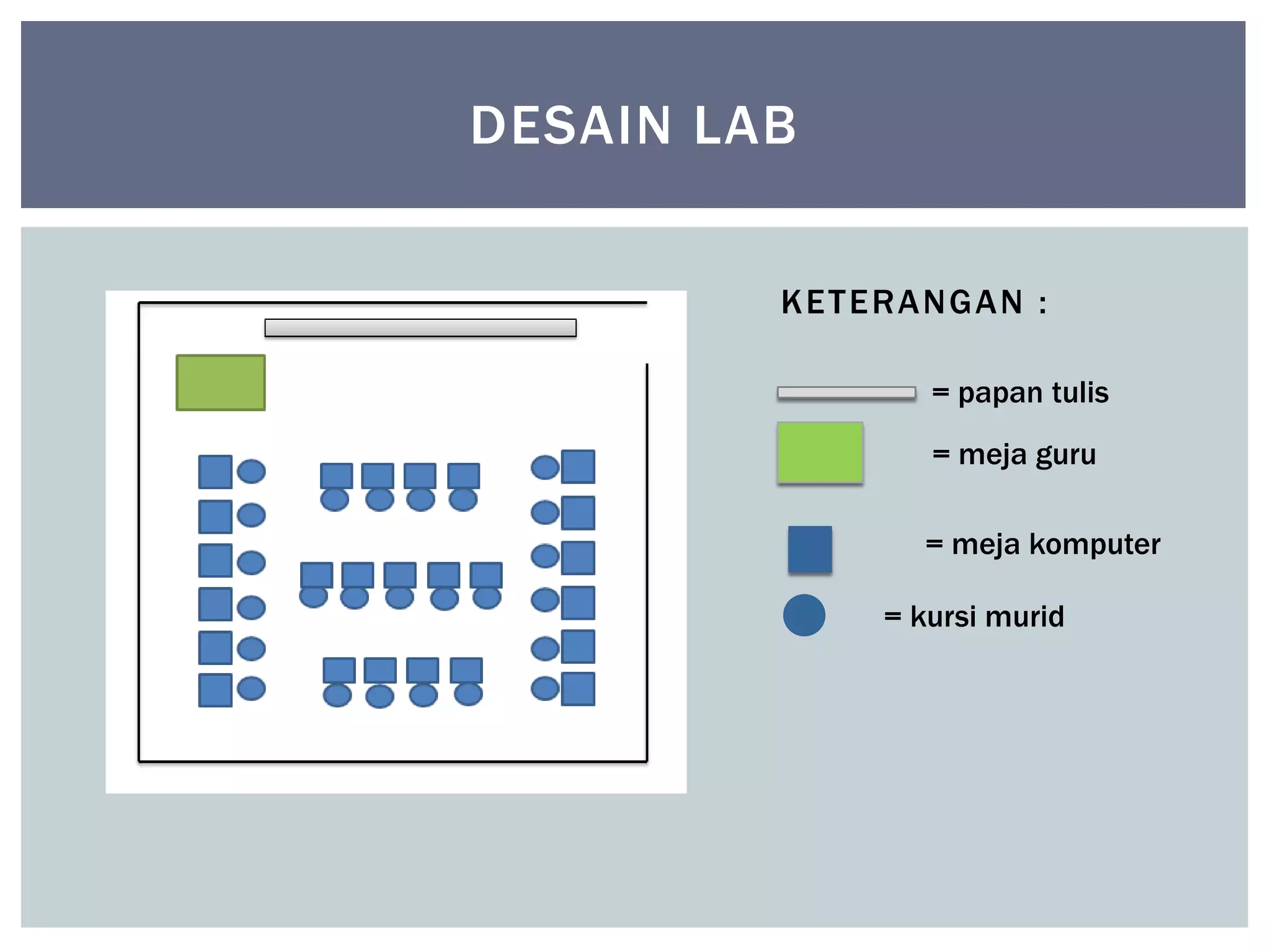 Pengelolaan laboratorium tik | PPTX