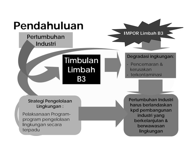 Pengelolaan limbah b3 | PDF