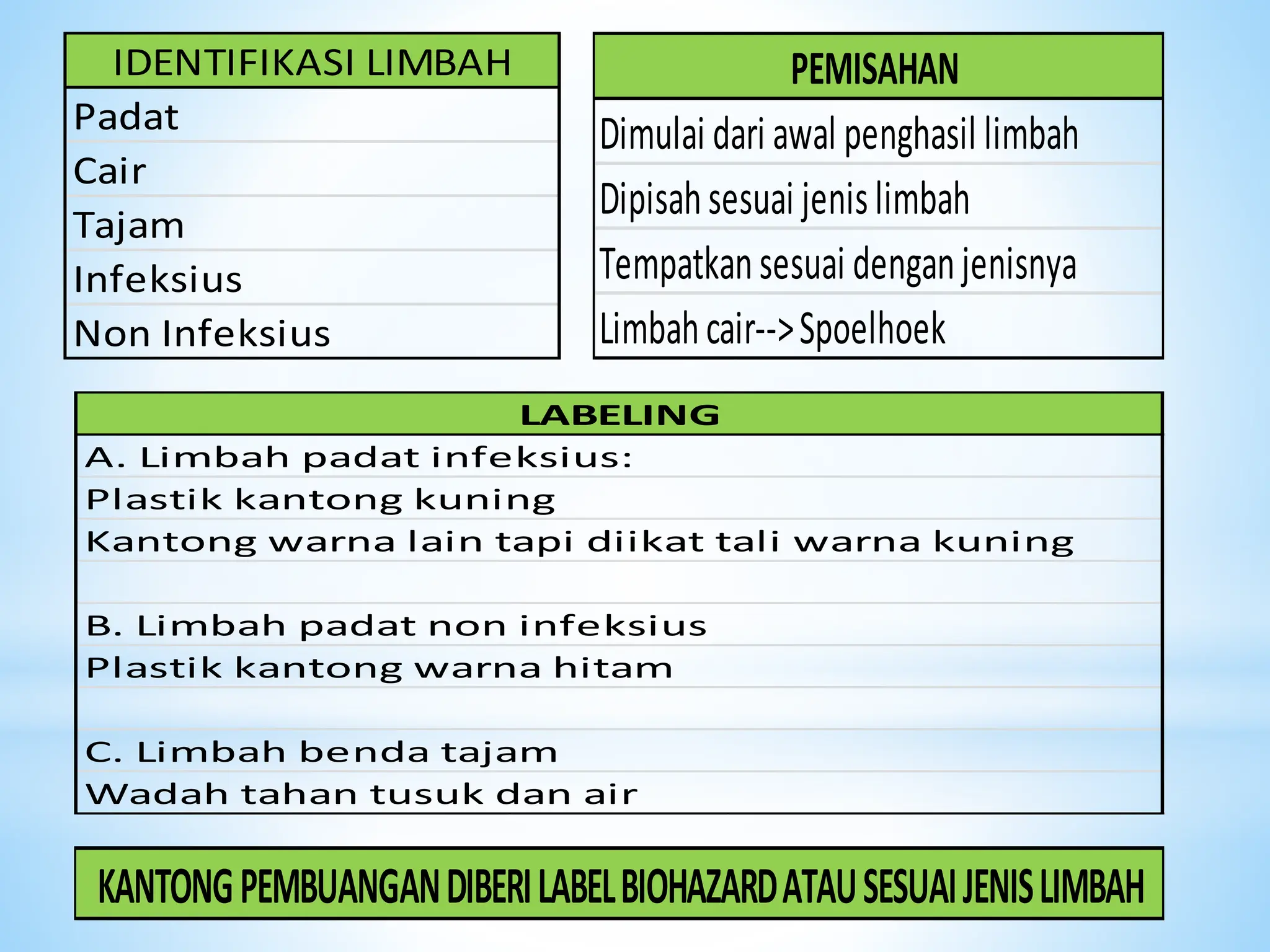 Pengelolaan limbah dan benda tajam.pptx